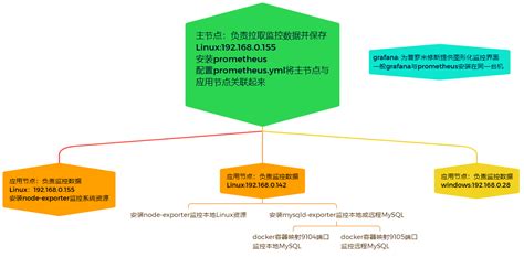 docker搭建普罗米修斯监控体系 prometheus 羊孩 博客园