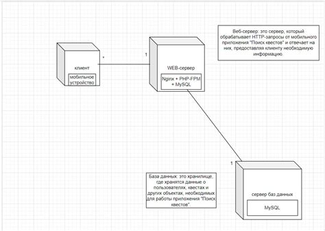 Github Polina204539software Engineering Это репозиторий в котором мы будем делать наш проект