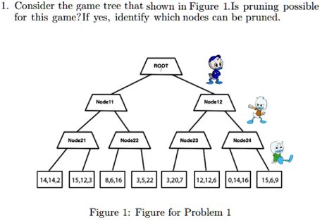 video solution given the problem above you must show all of your work