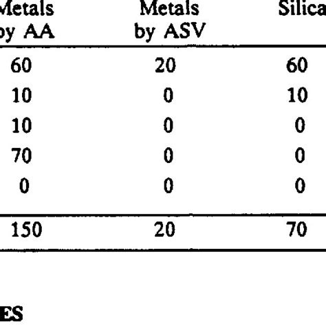 Sample Analysis Matrix Download Table