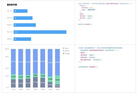 github antvis g2plot dango an interactive and responsive charting