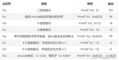 Golang面试问题汇总陆续更新golang 社招面试题 百度 Csdn博客