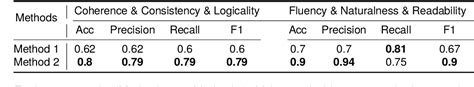 Table 5 From Can Small Language Models Help Large Language Models Reason Better Lm Guided