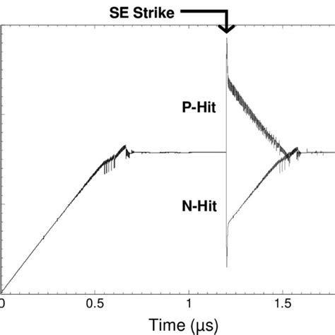 Acquisition And Lock Curve V Invco Vs Time For 700 Mhz Operation The