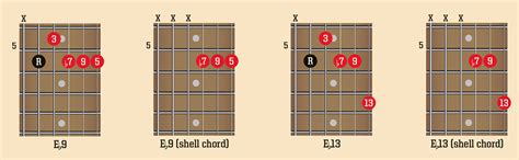Want To Master Funk Guitar Youd Better Familiarize