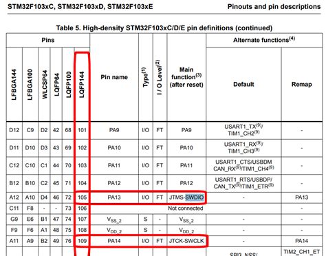 Pinout To Read Stm32f103zet6 Using St Link Stmicroelectronics Community