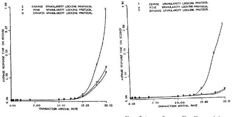 figure 5 from a dynamic granularity locking protocol for tree