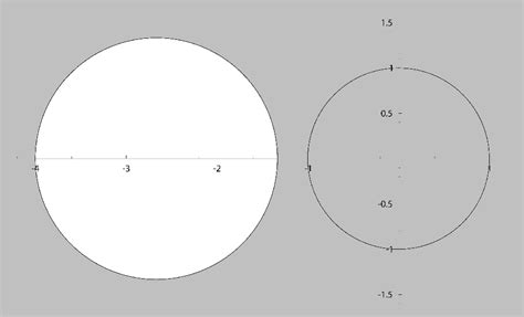 Figure 1 From Adjoints Of Composition Operators With Rational Symbol Semantic Scholar