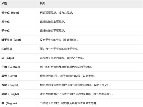 数据结构 树（二叉树、红黑、b、b等）