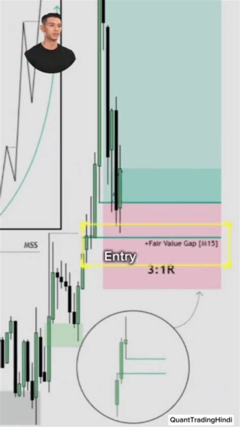 Quanttradinghindi Live Trading Ict Smart Money Concepts Inner Circle