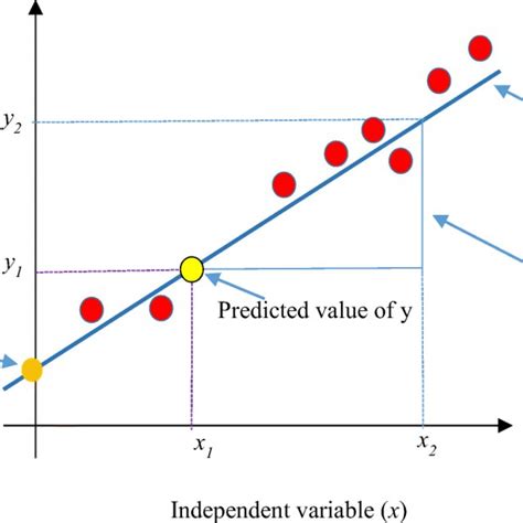 Support Vector Machine Algorithm Depicting Classification Of Linearly Download Scientific