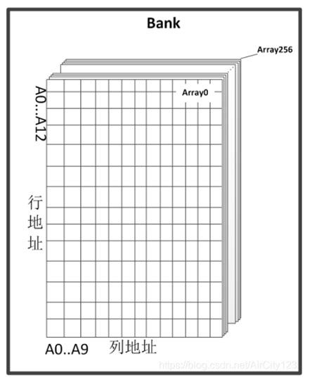 ddr和mig使用小结 mig ddr是什麽 csdn博客