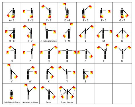 Semaphore Alphabet Southbay Coastal Div