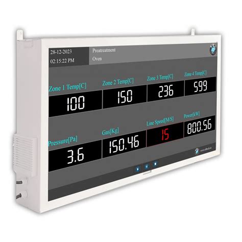 Process Parameter Monitoring Display