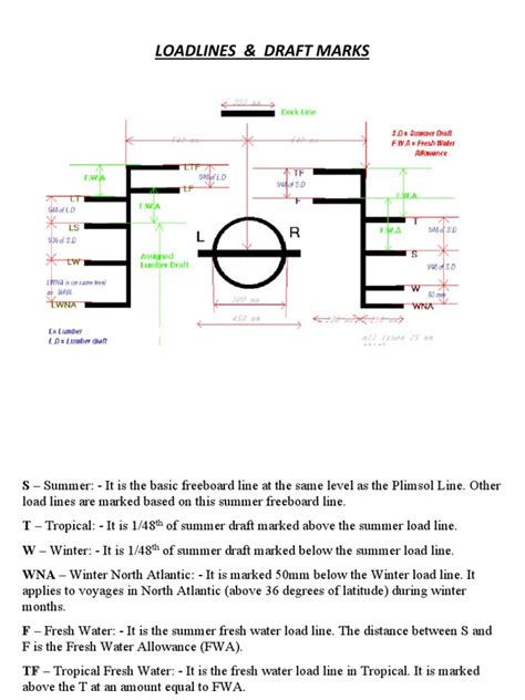 Loadline And Draft Marks Pdf Ships Shipping