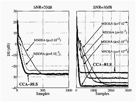 figure 3 from adaptive blind equalization of simo systems based on