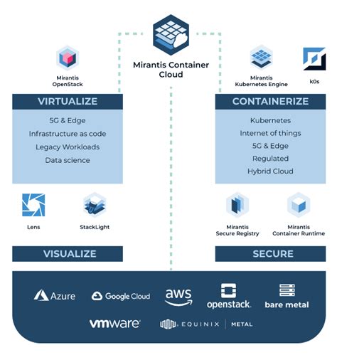 mirantis เปิดตัว flow โซลูชันจัดการ cloud native ทั้ง openstack และ kubernetes techfeedthai
