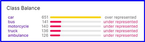 Figure 2 From Real Time Vehicle Detection Using Yolov8 And Data Augmentation Approach Semantic