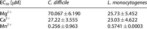 ec 50 values for glcn6p induced self cleavage mediated by differ ent