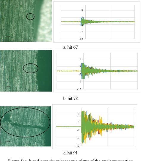 Figure 1 From Crack Propagation Analysis In Ductile Cast Iron By Acoustic Emission Technique