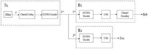 entropy free full text information leakage rate of optical code
