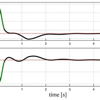 Algorithm 3 Angular Positions A Simulation The Green Part Of The Download Scientific Diagram