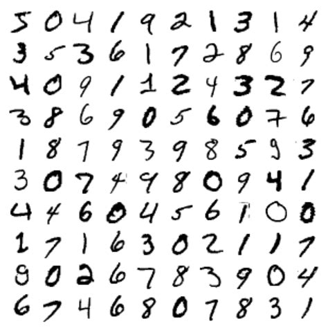 机器学习 高维数据可视化：t Sne 降维算法 Csdn博客