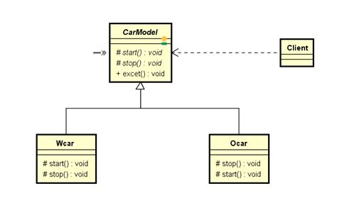 Java设计模式之模板方法模式 鹏and鹏 博客园 Java设计模式之模板方法模式 鹏and鹏 博客园