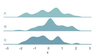 Python Stacked Density Plots With Pandas And Seaborn Stack Overflow