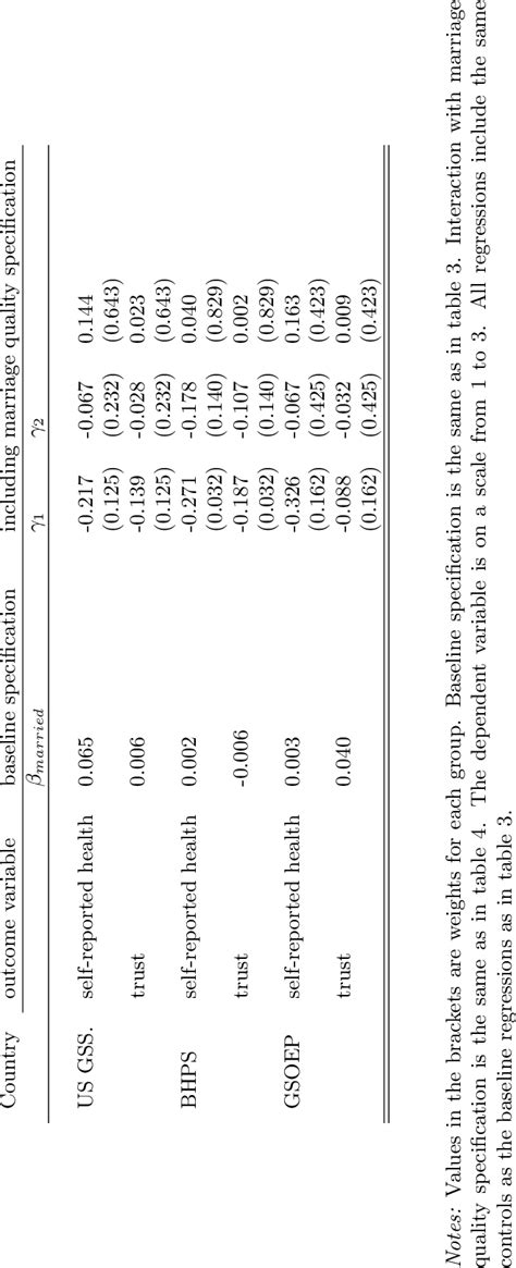 Our Specification And Other Outcome Variables Download Table