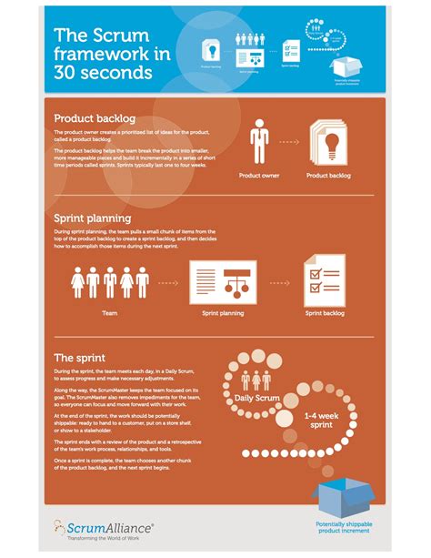 Scrum In Minutes Jaime Creixems Webjac