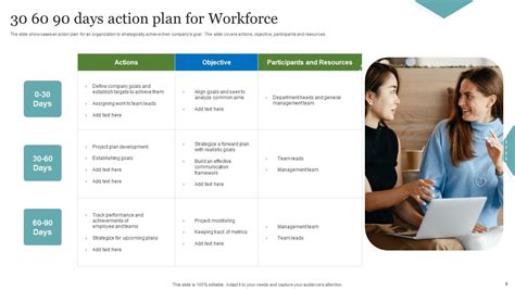 Workforce Action Plan Ppt Powerpoint Presentation Complete Deck With Slides