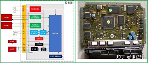 扫盲系列 12 汽车控制器的硬件总结 知乎