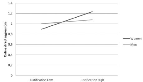 The Effect Of Sex On The Relationship Between Justifying Beliefs Of CDA Download Scientific