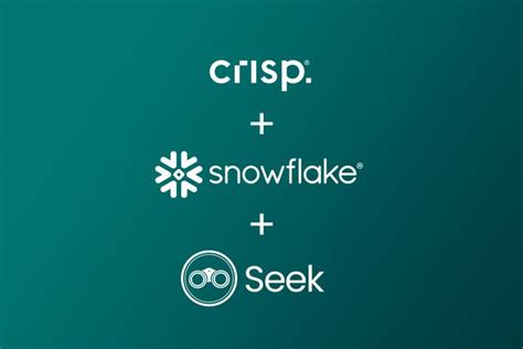 Crisp On Linkedin Dataanalytics Cpg Retail Foodandbev