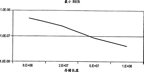 Method And Apparatus For Bit Error Rate Analysis Eureka Patsnap