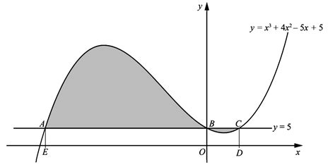 Definite Integral Area Between Curves