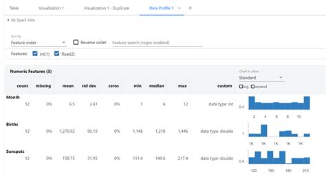 Graphing In Databricks Justin S Blog