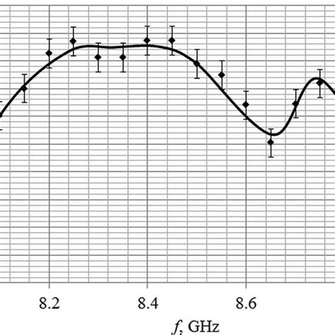 Asymmetrical Double Ridged Waveguide With Regular Inhomogeneities A