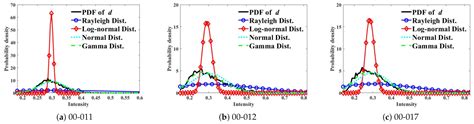 robust maritime target detector in short dwell time