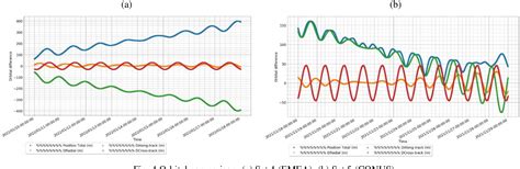 Figure 1 From Passive Ranging Solution Design To Improve Ca Services
