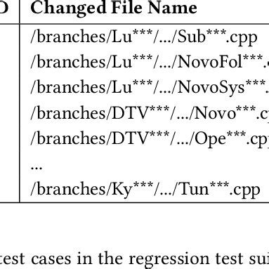 Relating Test Cases To Source Files Download Scientific Diagram