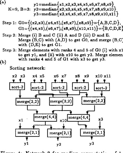 batcher odd even mergesort semantic scholar