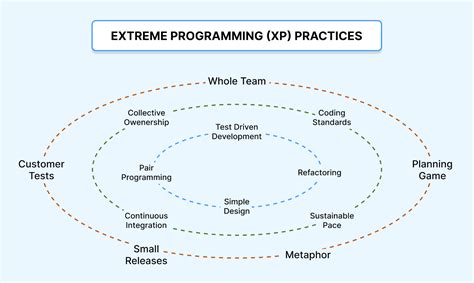 Testing Methodologies A Detailed Guide To Software Testing Methodologies