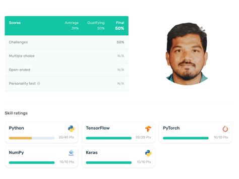 Manjunath Withremote