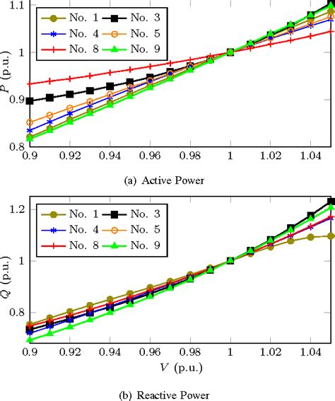 Figure 12 From A Framework For Volt Var Optimization In Distribution