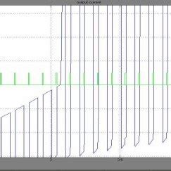 Zero Voltage Switching Of Main Switch S Download Scientific Diagram
