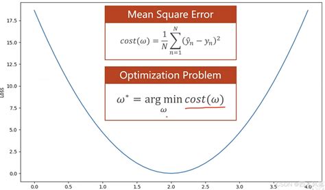 Pytorch 梯度算法介绍 Csdn博客