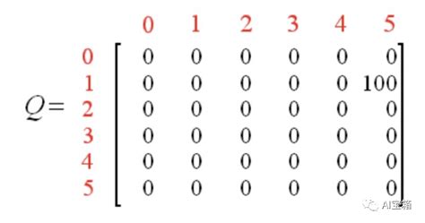 qlearning算法 强化学习系列q learning csdn博客