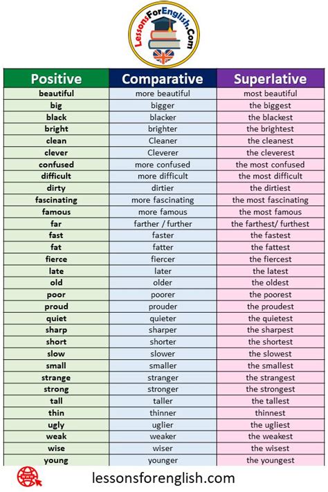 100 Comparative And Superlative Adjectives Definition Example Sentences And Sup… Superlative